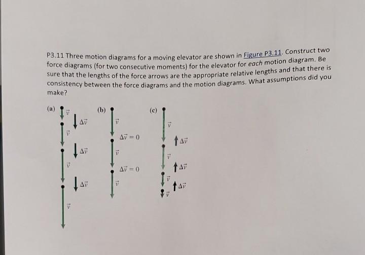 Solved 03.11 Three motion diagrams for a moving elevator are | Chegg.com