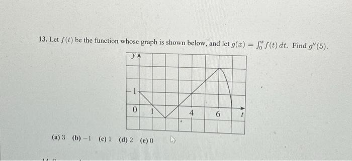 Solved 13. Let f(t) be the function whose graph is shown | Chegg.com Solved 13. Let f(t) be the function whose graph is shown | Chegg.com