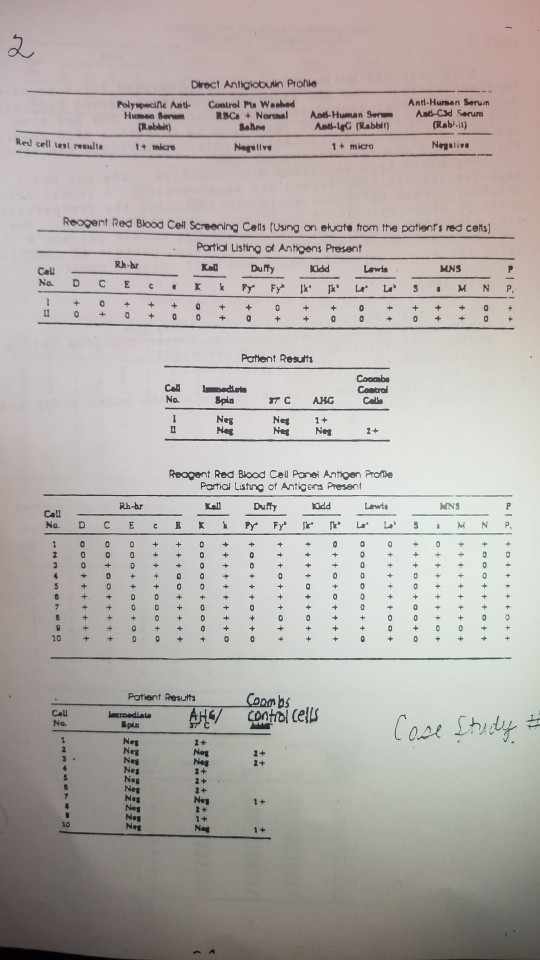 Solved blood bank case study for immunohematology/ serology | Chegg.com