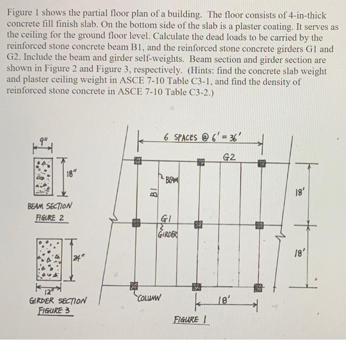 Solved Figure 1 shows the partial floor plan of a building. | Chegg.com