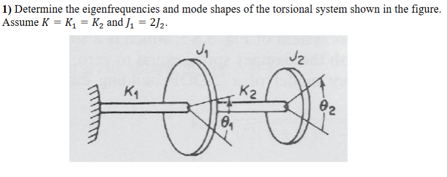 Solved Determine the eigenfrequencies and mode shapes of | Chegg.com