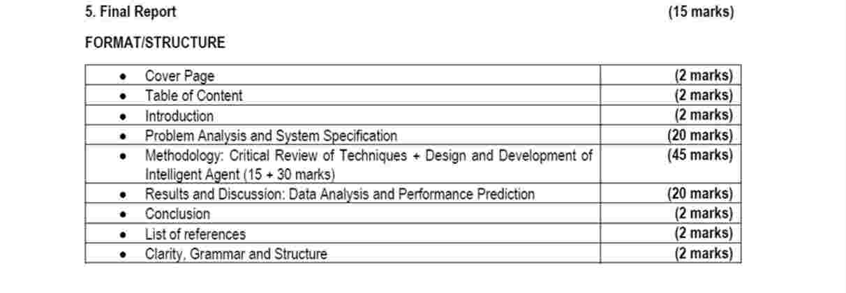 Solved 5. ﻿Final Report FORMAT/STRUCTURE- ﻿Methodology: | Chegg.com