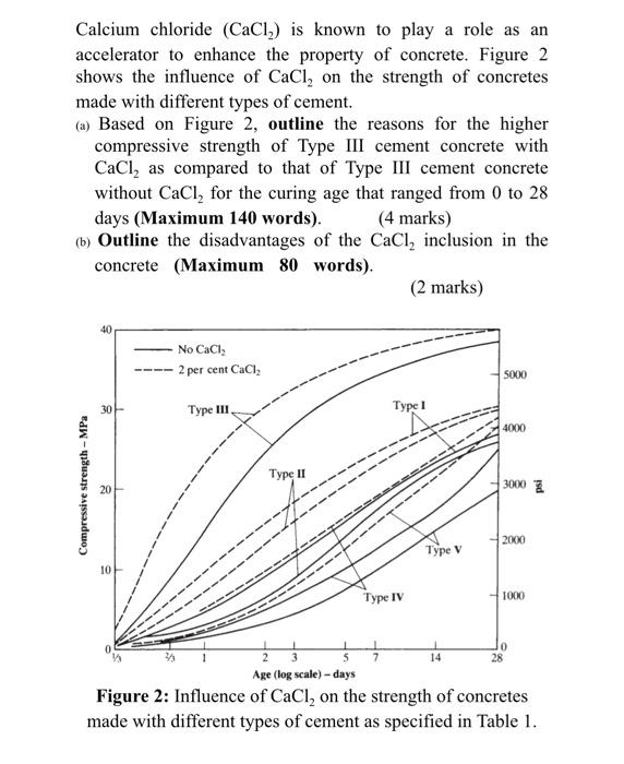 Solved Calcium chloride (CaCl) is known to play a role as an | Chegg.com