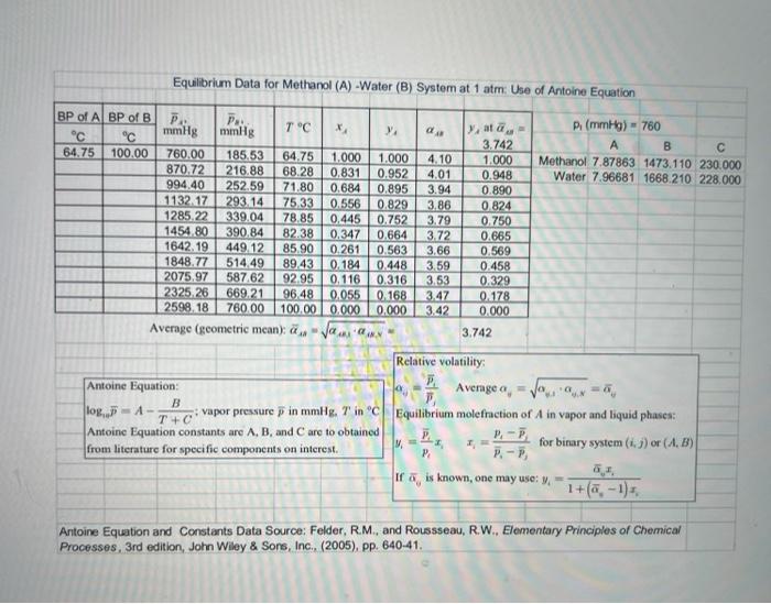 Solved A binary mixture of methanol (A) and water (B) | Chegg.com