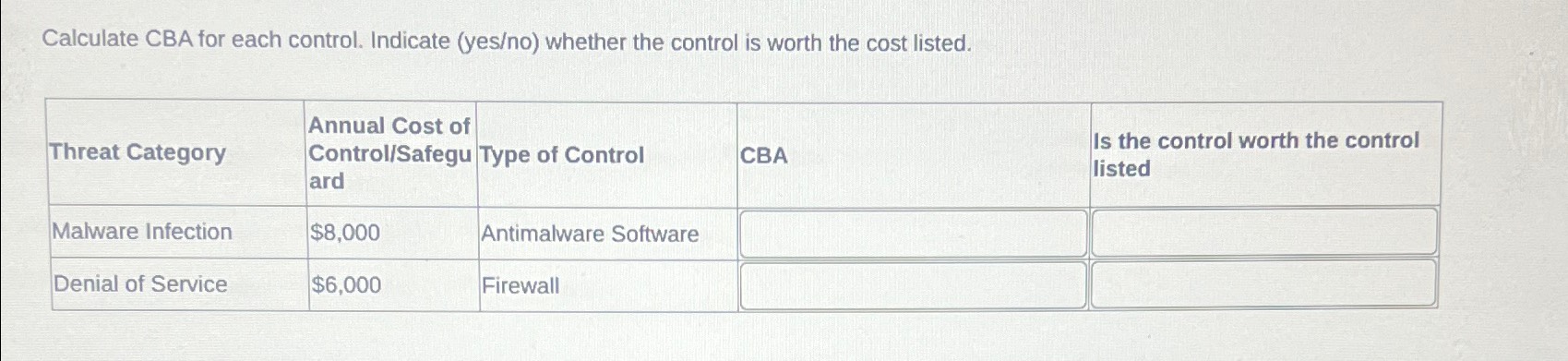 Calculate CBA for each control. Indicate (yes/no) | Chegg.com