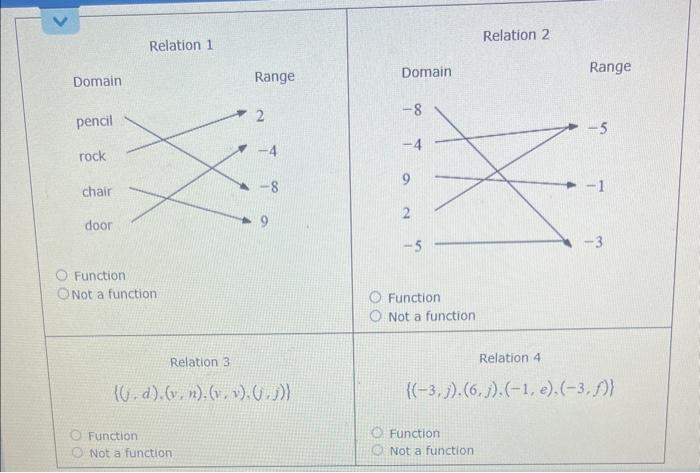 Solved Relation 2 Domain Range Function Not a function | Chegg.com