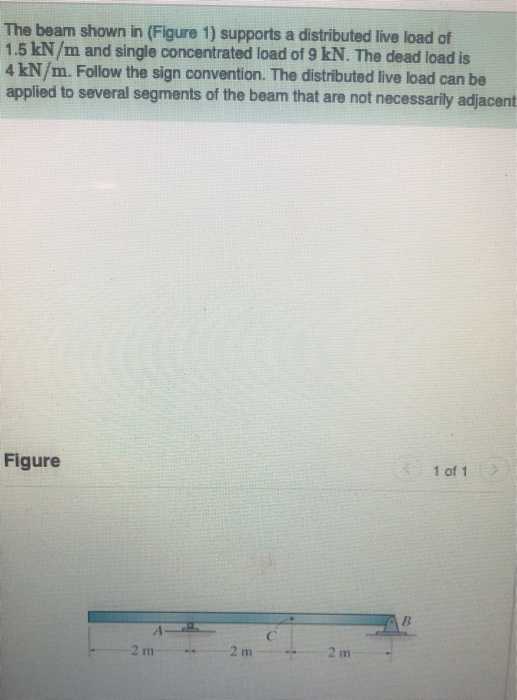 Solved The beam shown in (Figure 1) supports a distributed | Chegg.com