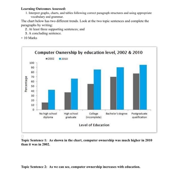 Learning Outcomes Assessed: 1. Interpret graphs, | Chegg.com