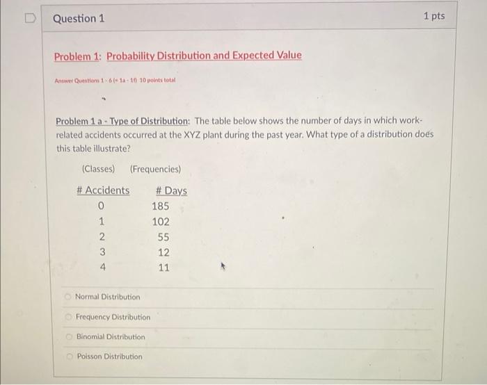 Solved Problem 1 a - Type of Distribution: The table below | Chegg.com