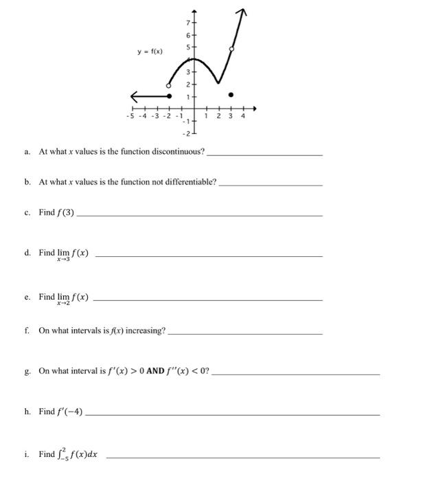 Solved a. At what x values is the function discontinuous? b. | Chegg.com