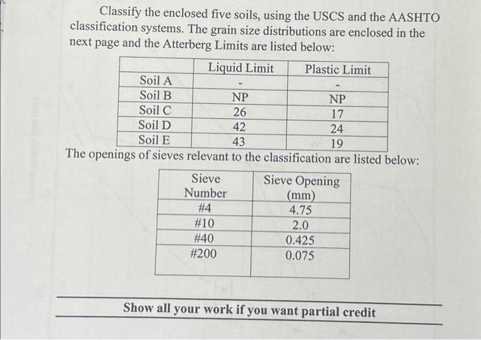 Solved Classify the enclosed five soils, using the USCS and | Chegg.com