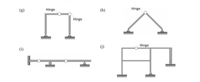 Solved Classify if the structures are stable or unstable. | Chegg.com