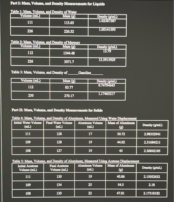 Solved 3. Water has a known density of 0.997 g/mL at room | Chegg.com