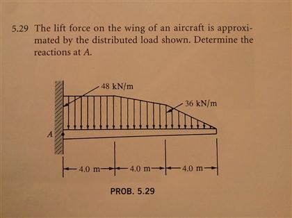 Solved The lift force on the wing of an aircraft is | Chegg.com