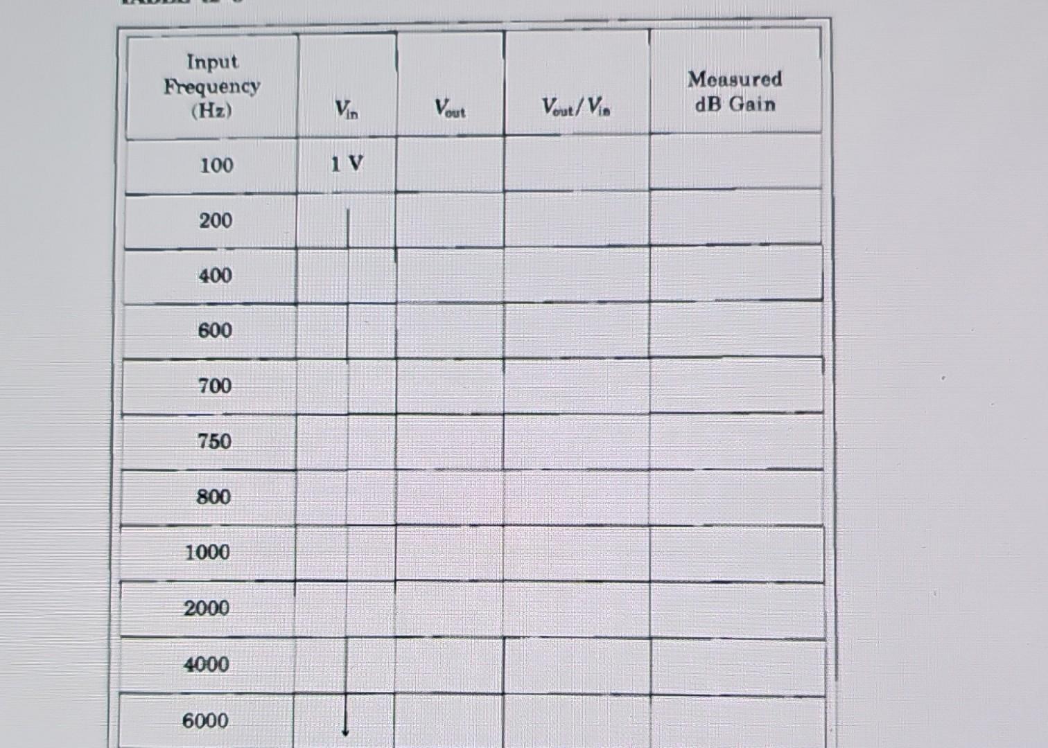 Solved TABLE 42-1 \begin{tabular}{|l|c|} \hline Input | Chegg.com