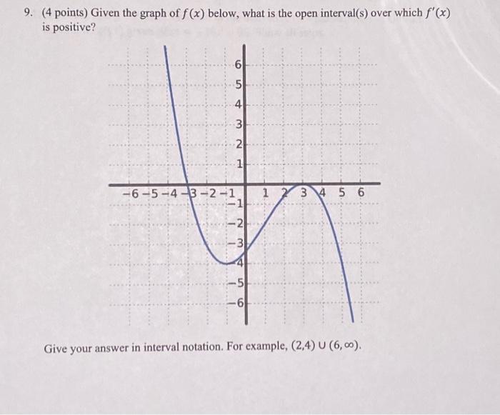 Solved 9. (4 points) Given the graph of f(x) below, what is | Chegg.com