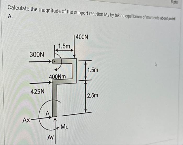 Solved Calculate the magnitude of the support reaction MA by | Chegg.com
