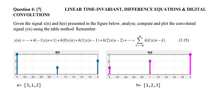 Solved Question 4: [7]LINEAR TIME-INVARIANT, DIFFERENCE | Chegg.com