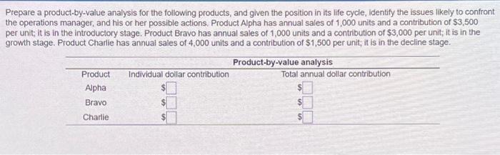 Solved Prepare a product-by-value analysis for the following | Chegg.com