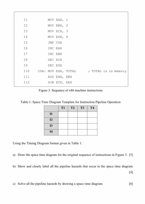 Solved 2. [15 marks] Assume a simplified five-stage | Chegg.com