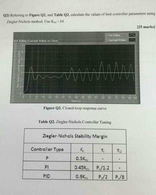 Solved Q2) Referring to Figure Q2, and Table Q2, calculate | Chegg.com