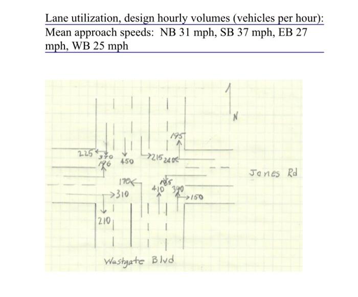 North BOURG Lane channelization, design hourly | Chegg.com