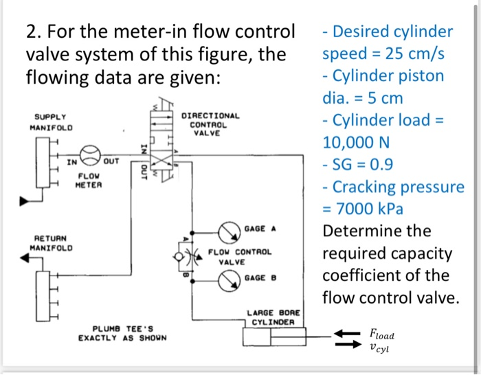 SUPPLY MANIFOLD DIRECTIONAL CONTROL VALVE 2. For the | Chegg.com