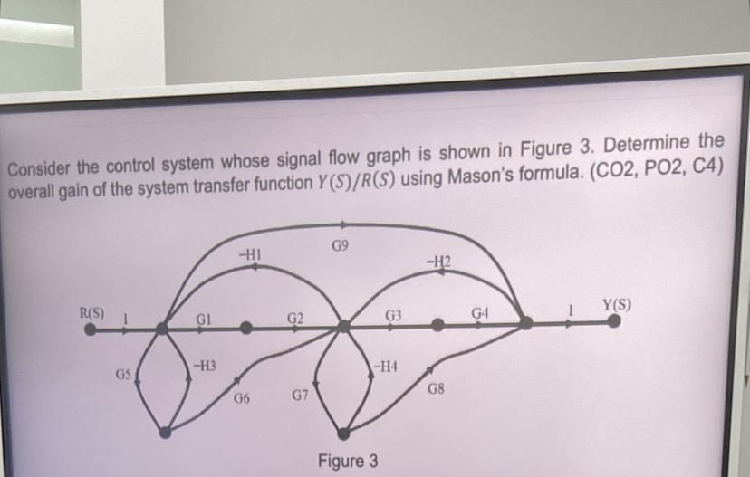 Solved Consider the control system whose signal flow graph | Chegg.com