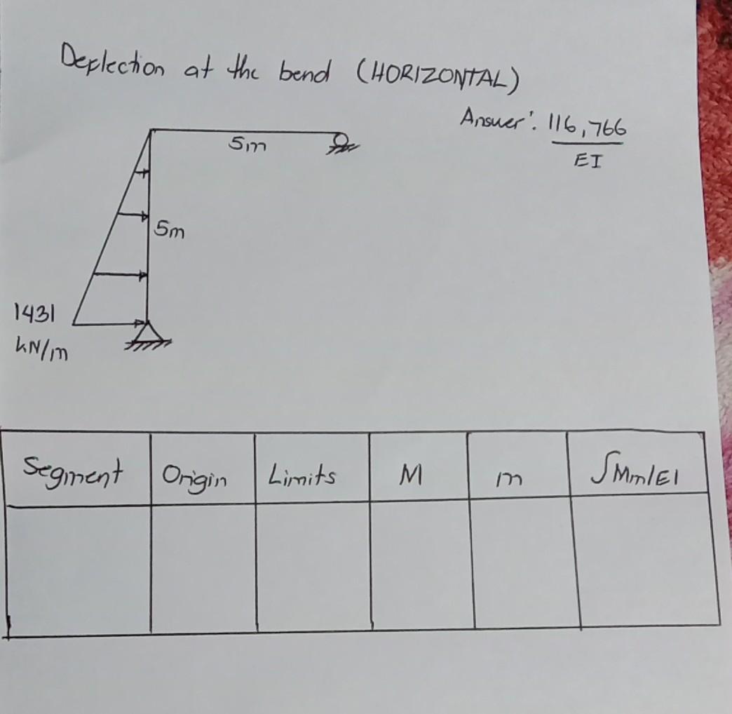 Solved Deflection at the bend (HORIZONTAL) Answer? 116,766 | Chegg.com