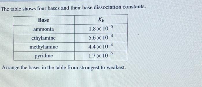 Solved A weak base has a base ionization constant, Kb, of | Chegg.com
