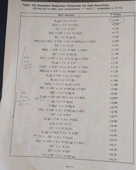 [Solved]: 9. Figure 4 shows what happens when copper is add