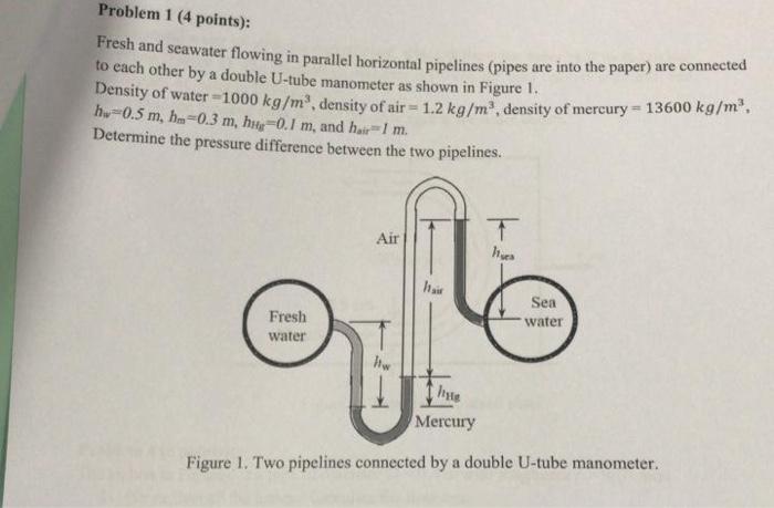 Solved Problem 1 (4 points): Fresh and seawater flowing in | Chegg.com