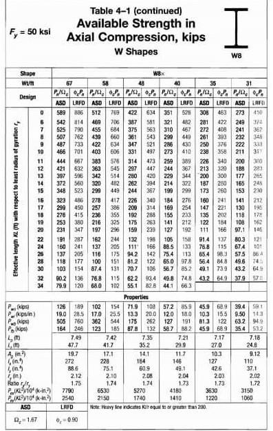 Solved = 50 ksi Table 4-1 (continued) Available Strength in | Chegg.com