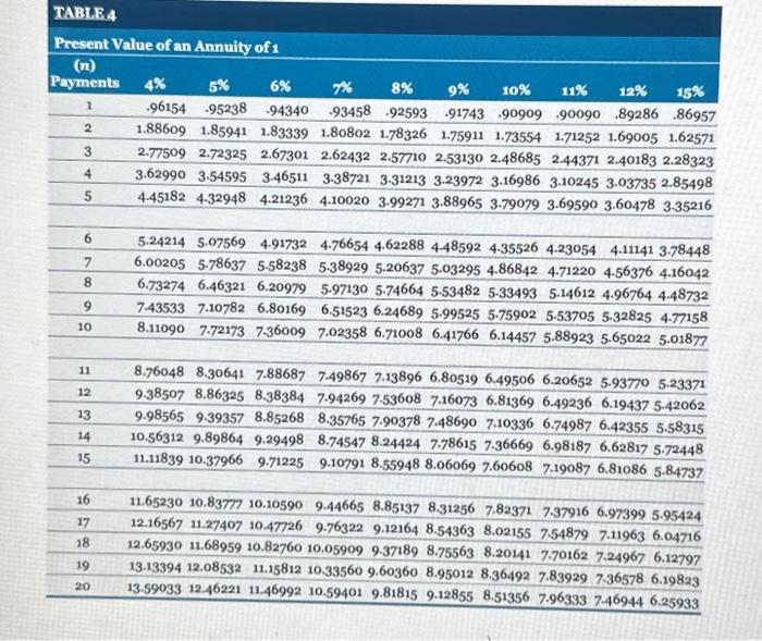 Solved TABIBA \begin{tabular}{|c|c|c|c|c|c|c|c|c|c|c|} | Chegg.com