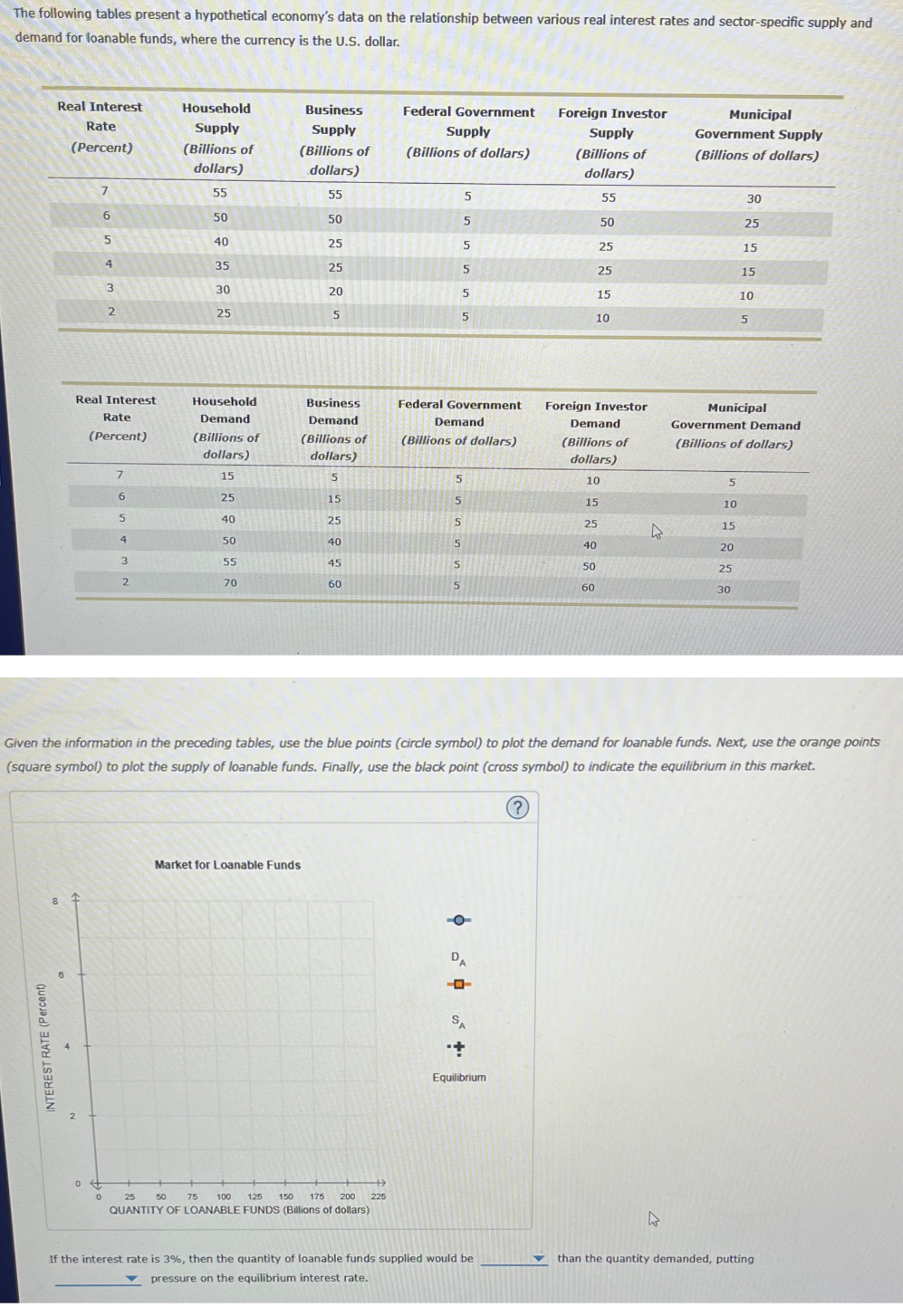 The following tables present a hypothetical economy's | Chegg.com