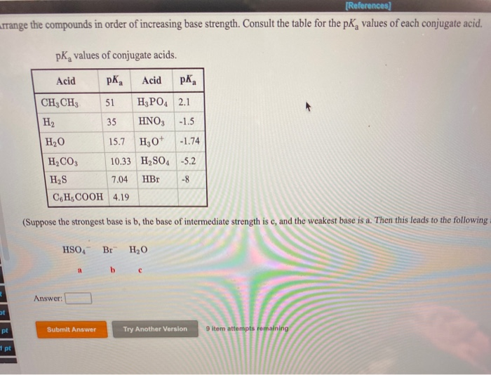 Solved [References) arrange the compounds in order of | Chegg.com