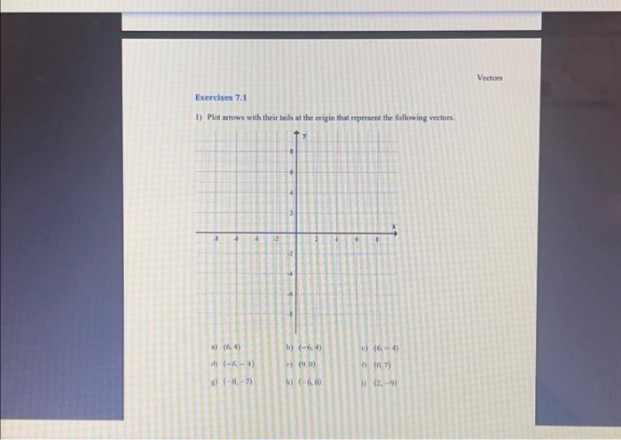 Solved Exercises 7.1 1) Plot arrows with their tails at the | Chegg.com