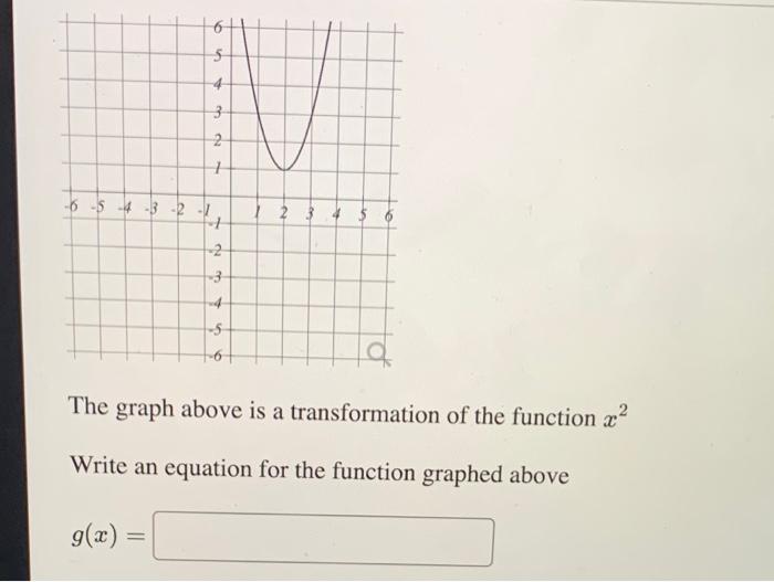 Solved The graph above is a transformation of the function | Chegg.com