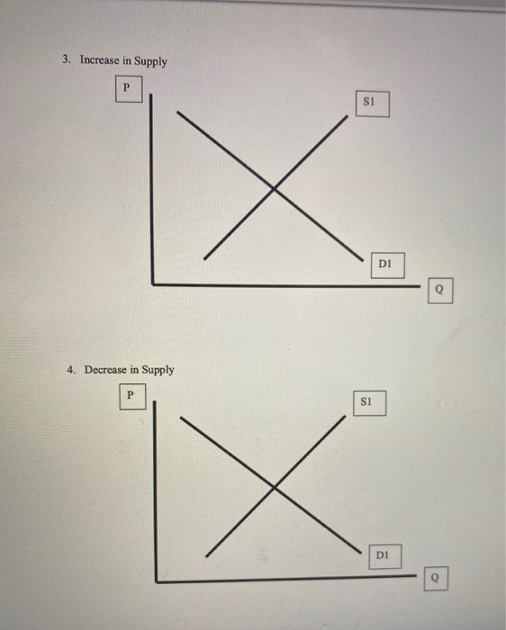 Solved Demand and Supply Worksheet For 1 - 4, identify the | Chegg.com