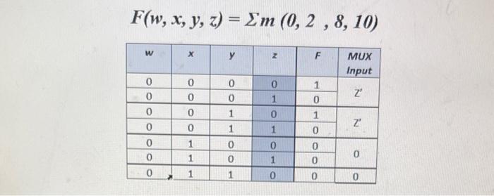 Solved Part 7: • Simulate using Logisim then implement on | Chegg.com