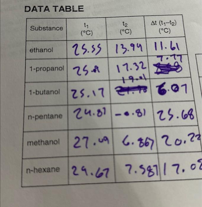 Solved 1. Two of the liquids, n-pentane and 1-butanol, had | Chegg.com