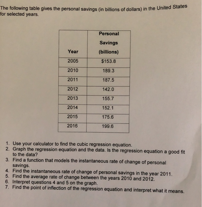 Solved the following table gives the personal savings (in | Chegg.com