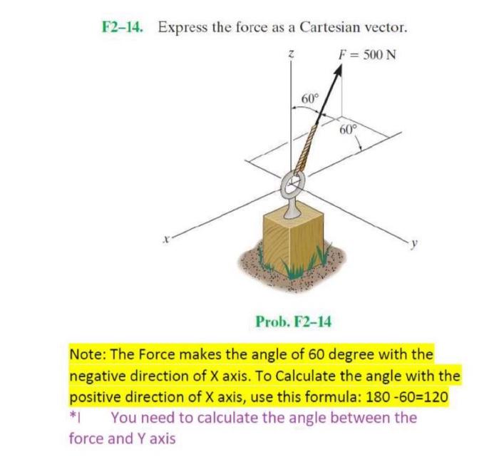 Solved F2-14. Express the force as a Cartesian vector. Prob. | Chegg.com