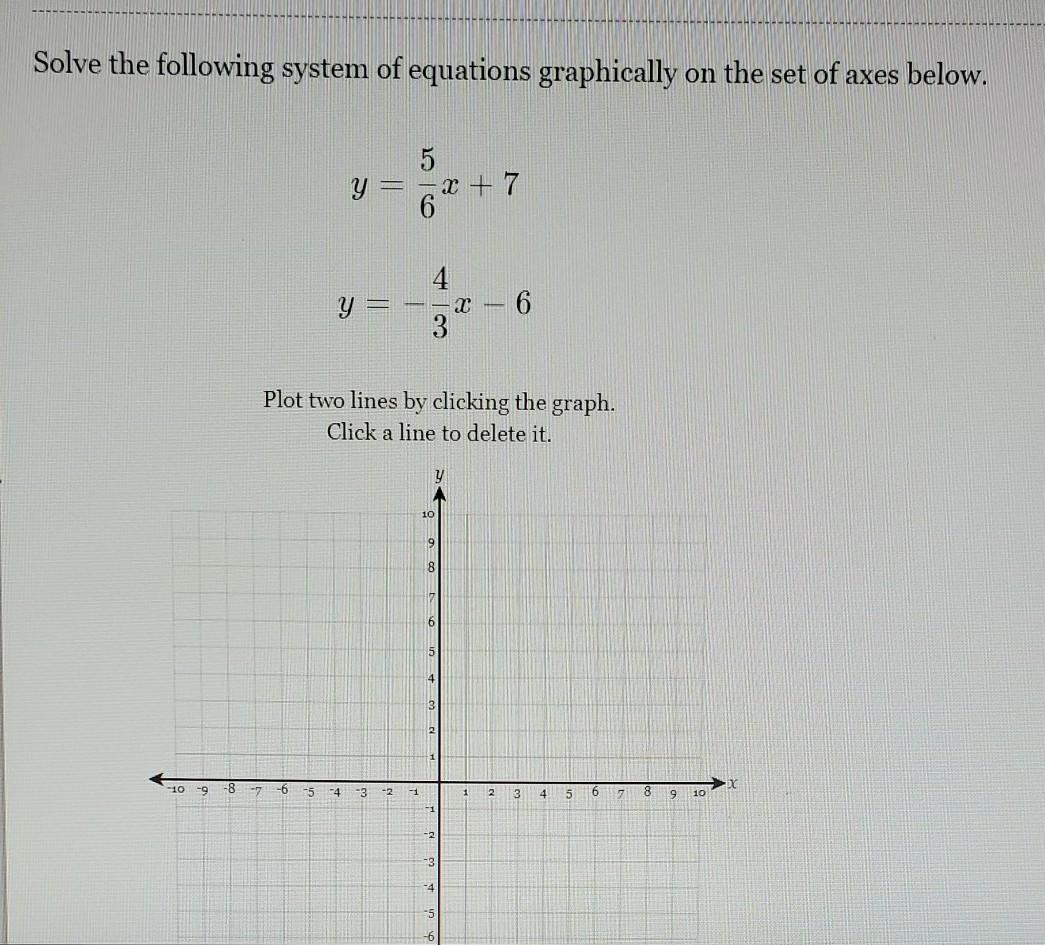 Solved Solve the following system of equations graphically | Chegg.com