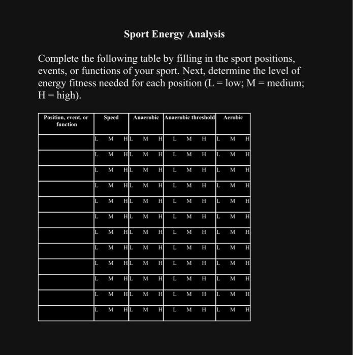 Complete the following table by filling in the sport | Chegg.com