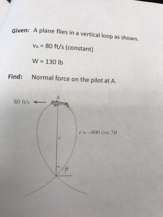 Solved Given: A plane flies in a vertical loop as shown. VA | Chegg.com