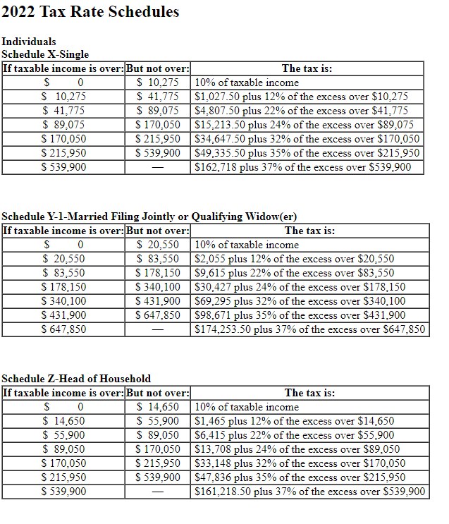 2022 ﻿Tax Rate SchedulesIndividualsSchedule | Chegg.com