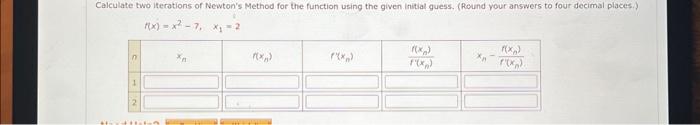 Solved Calculate two iterations of Newton's Method for the | Chegg.com