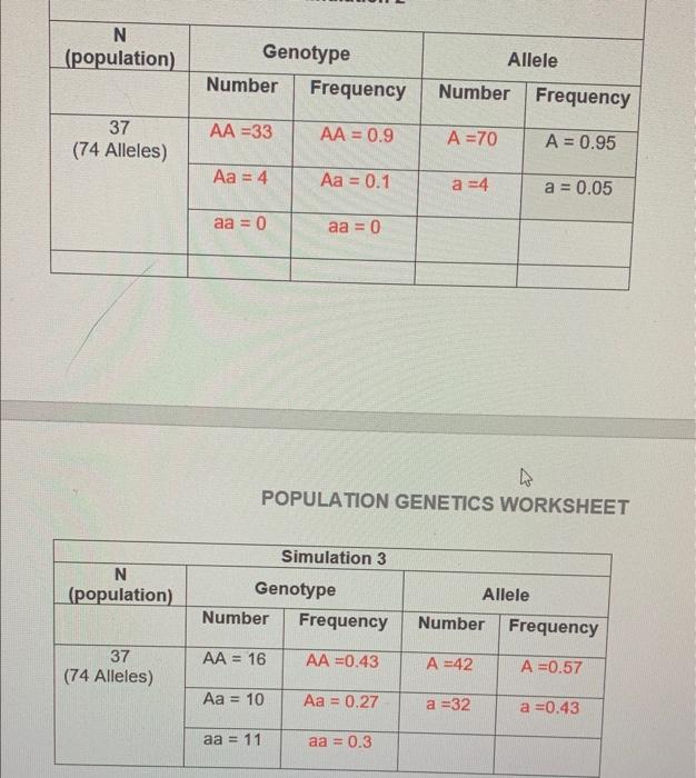 Solved POPULATION GENETICS WORKSHEET3. In Simulation 3, the | Chegg.com