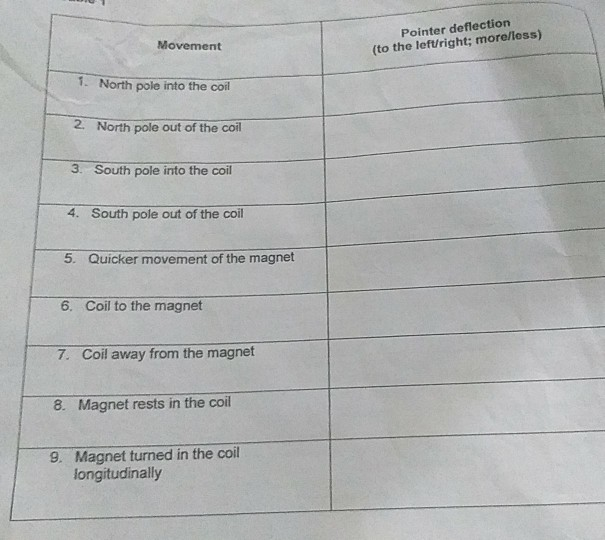 Solved Movement Pointer deflection (to the left/right; | Chegg.com